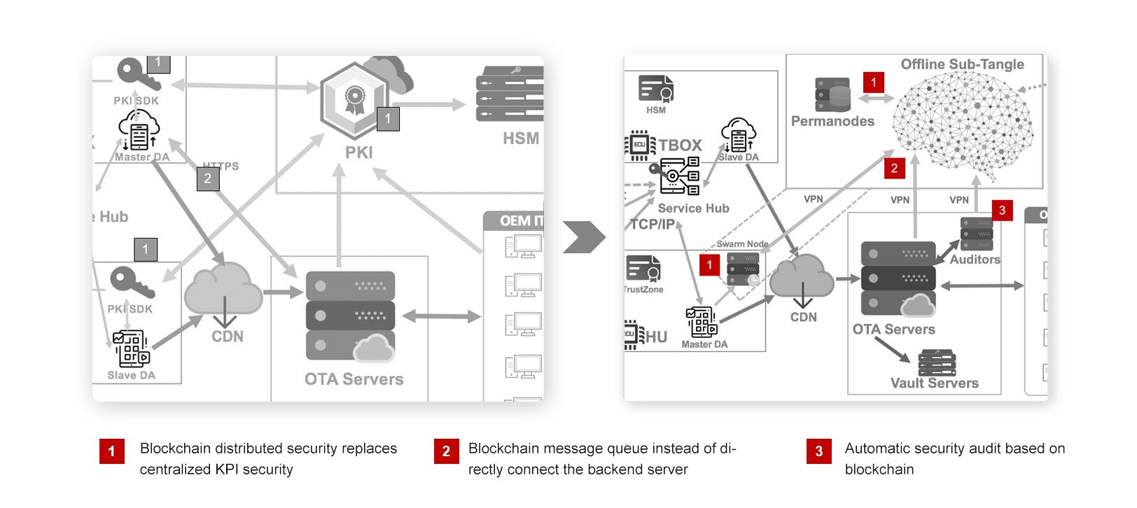 CAROTA|The cutting-edge leader of vehicle OTA solutions, FOTA and OTA ...