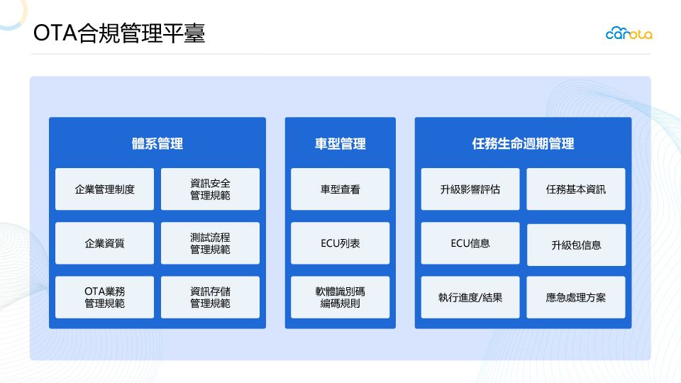 CAROTA|The cutting-edge leader of vehicle OTA solutions, FOTA and OTA ...